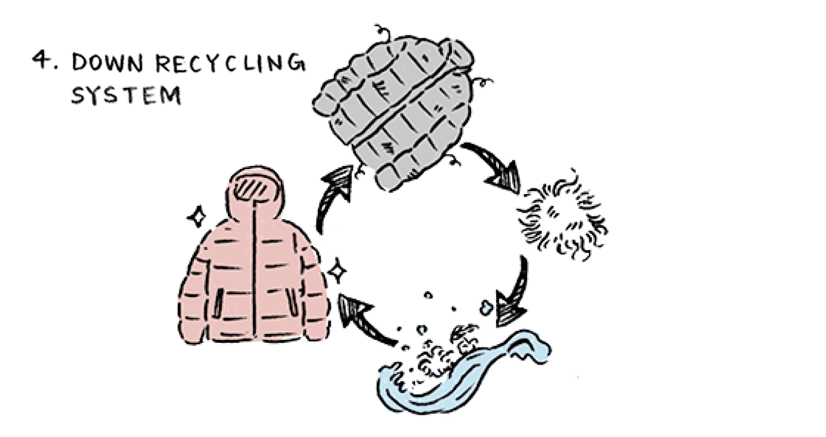 DOWN CIRCULATION – NANGA